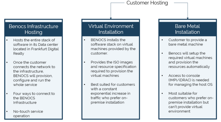 BENOCS Flow Analytics - BENOCS