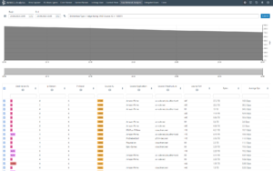 BENOCS Flow Analytics - BENOCS