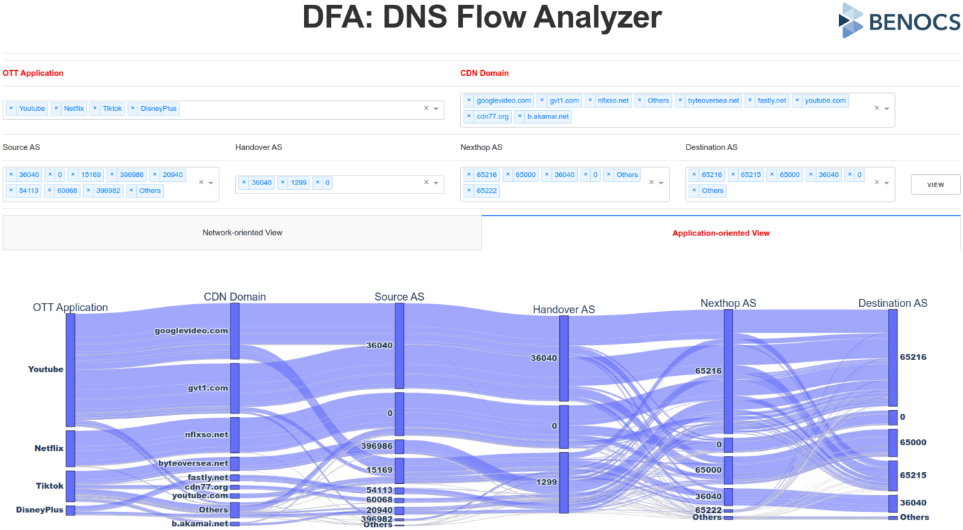 DNS-based application identification
